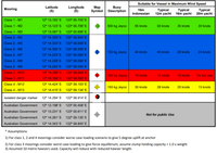 Moorings at Ashmore Reef | Australian Marine Parks | Parks Australia